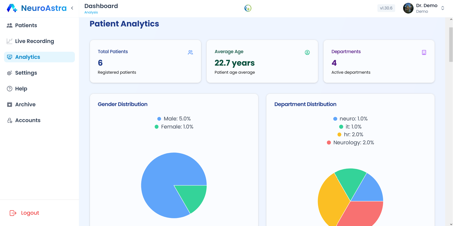 NeuroAstra - AI-Enabled EEG Analysis & Reporting Software | Avinya NeuroTech | Avinya NeuroTech